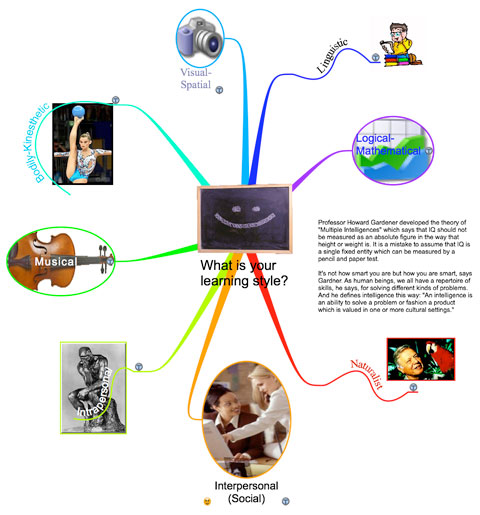 ETEC 648 - Assignment 3